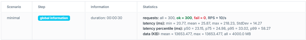 Minimal API vs Controller 성능 비교 (1000배 차이) - 🌐 ASP.NET, Blazor, IIS, 웹 Q&A - 닷넷데브