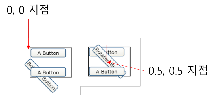 wpf 애니메이션 double animation - 🪟 윈도우 프로그래밍 Q&A - 닷넷데브